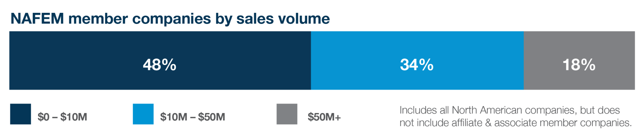 Navigating NAFEM - NAFEM