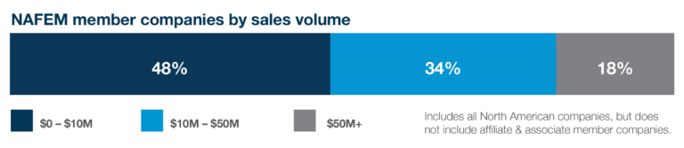 Navigating NAFEM - NAFEM