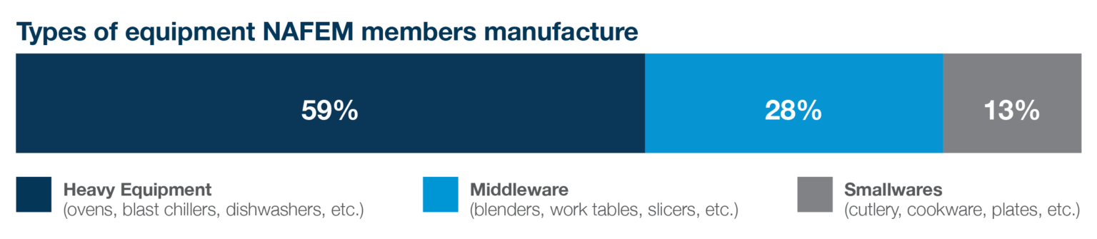Navigating NAFEM - NAFEM