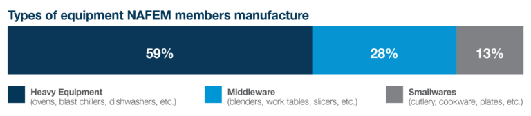 Navigating NAFEM - NAFEM