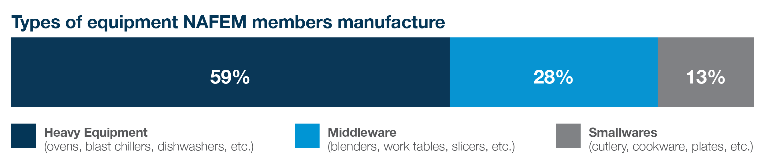 Navigating NAFEM - NAFEM